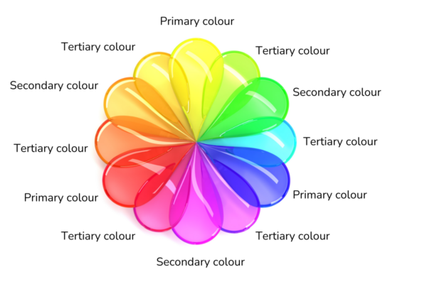 Teaching Colours to Kids: A Comprehensive Guide | SHICHIDA at Home